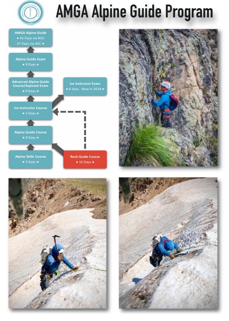 Alpine Guide Course – Redline Guiding