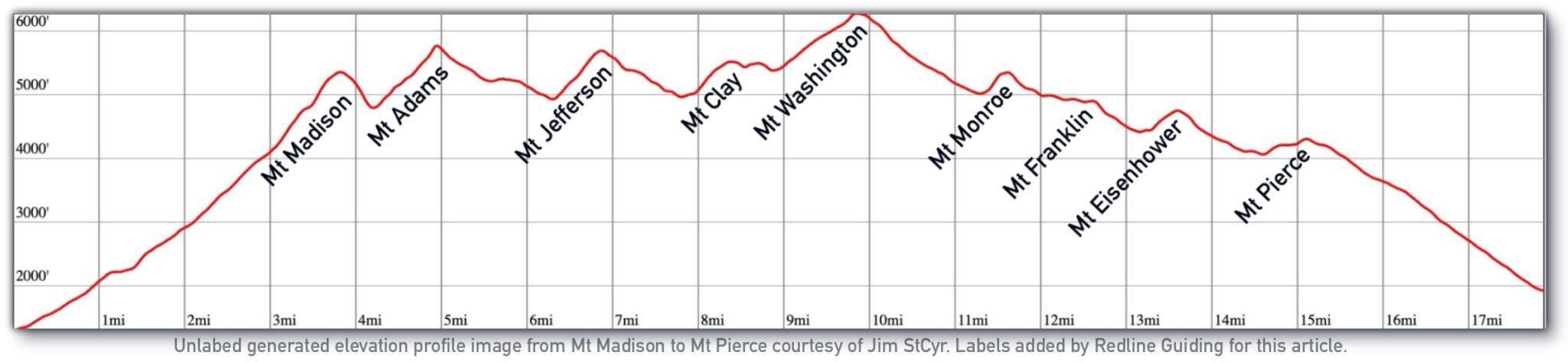 Exploring the Presidential Range of New Hampshire