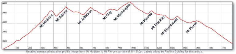 Exploring the Presidential Range of New Hampshire